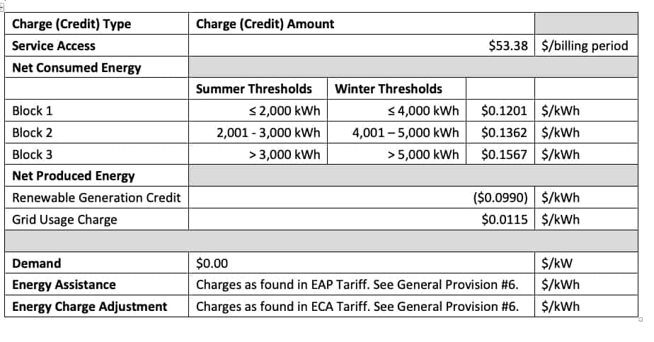 Quick Fact: OPALCO Solar Rate for residential members - OPALCO