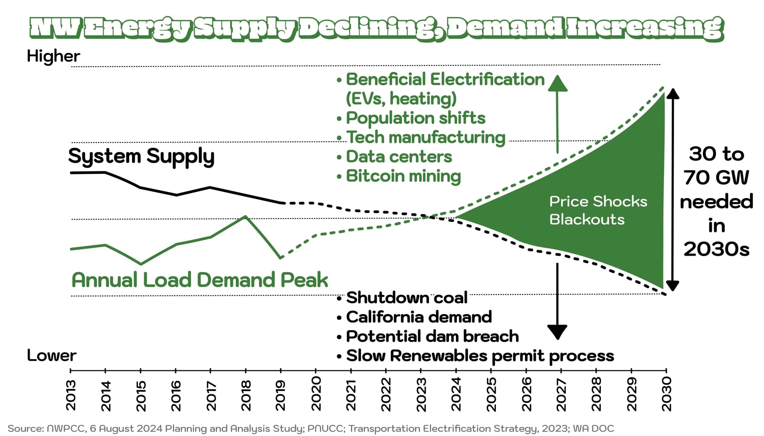 Energy Sources Chart The U.S. Power Sector Transition Drives Forward